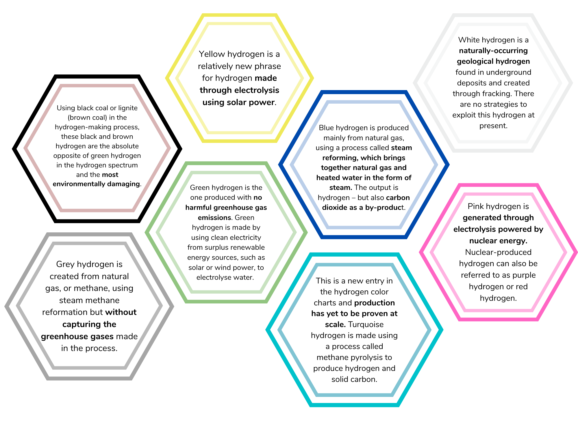 Understanding Hydrogen - A Colorless Gas with Colorful Terms
